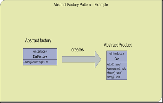 The Story of Design Patterns: For Dummies